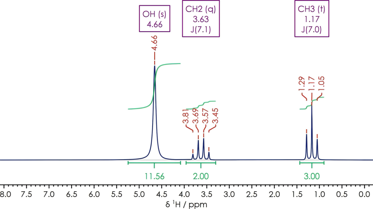 牛津仪器 | 台式核磁共振光谱仪：精准测定饮品酒精度 - Magnetic Resonance - 牛津仪器